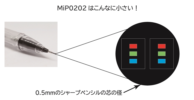 MiP (Micro LED in Package) | ヤマトマテリアル株式会社