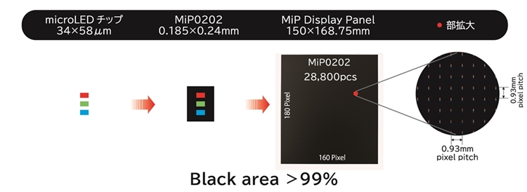 microLEDディスプレイパネル / LEDディスプレイパネル | ヤマトマテリアル株式会社