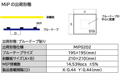 MiP (Micro LED in Package) | ヤマトマテリアル株式会社